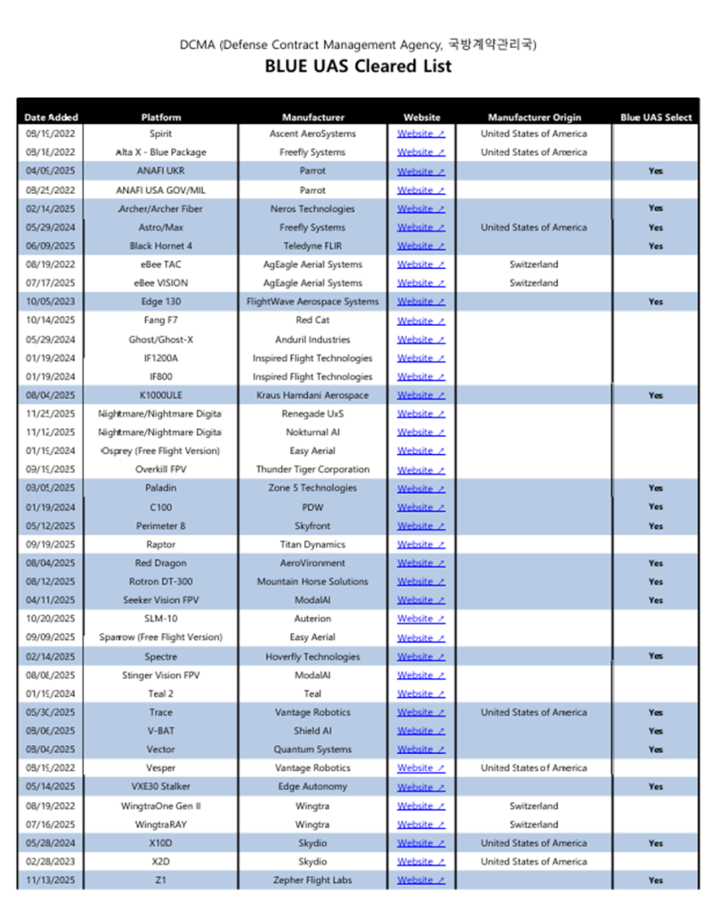 [자료] Blue UAS Cleared List (미국방부 인증 획득 드론 회사 목록)