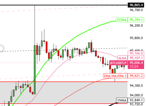 비트코인 100K 재탈환 가능성 3편 + 복기+ 대응 + 도미넌스