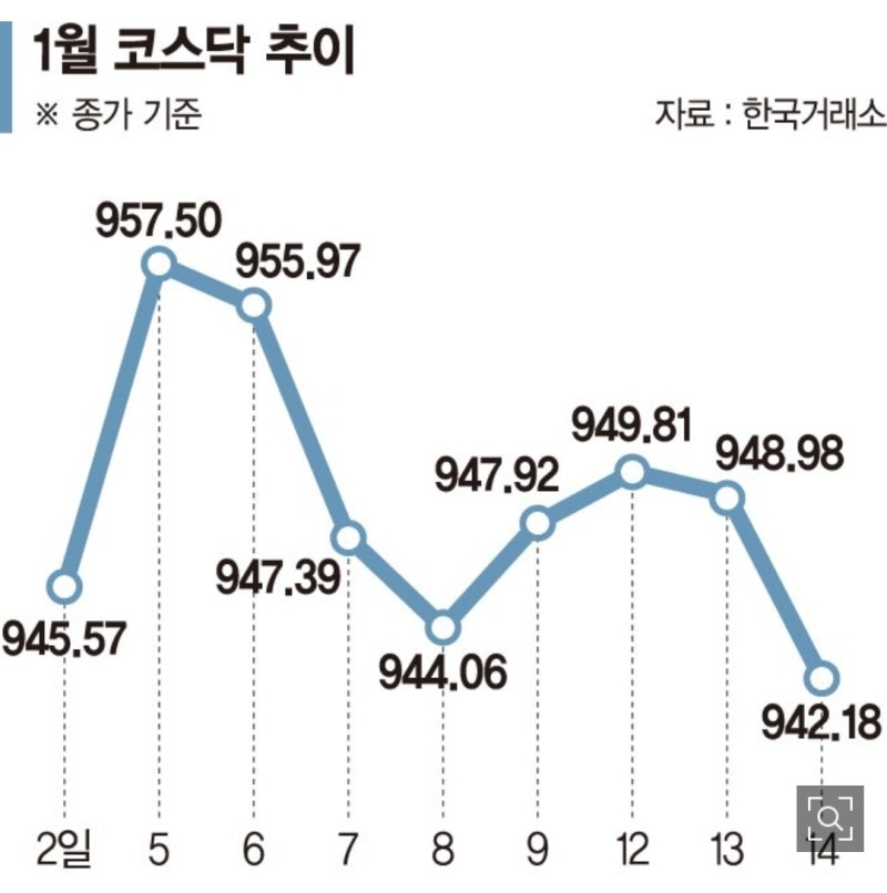 어느 우량주의 주요 지지선 이탈에 대한 관점