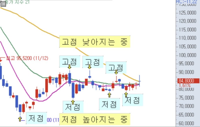 (1/15) ※ 신규 매수