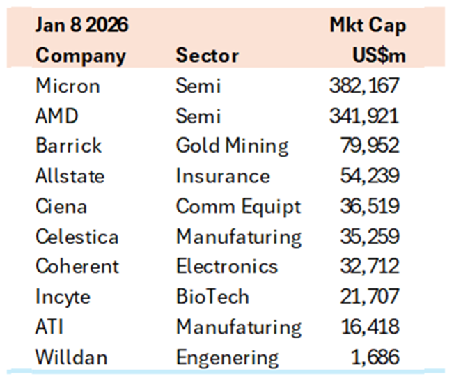 댓글 : [자료] Seeking Alpha 에서 픽한 2026년 Top10