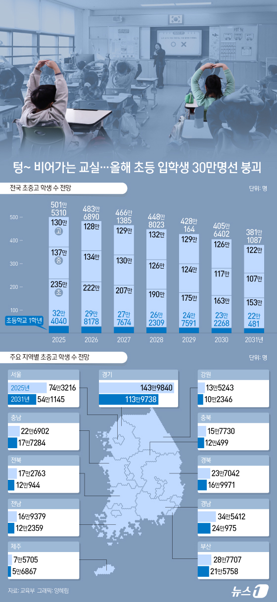 초품아도 다 같은 초품아가 아니다