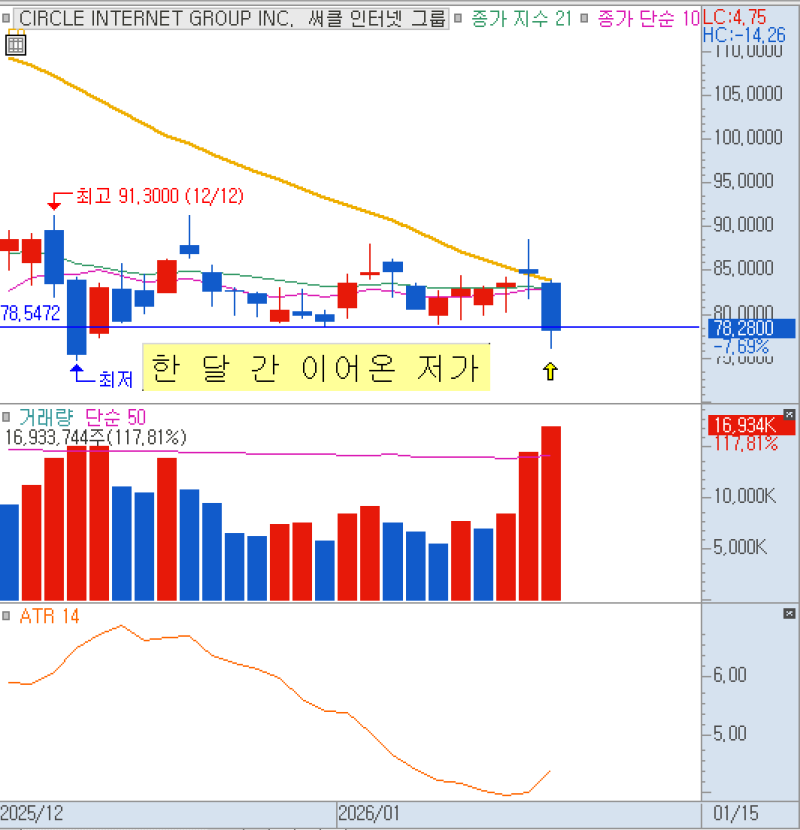 (1/16) 금일 매매 전략 / 홀딩, 손절, Breakeven Stop