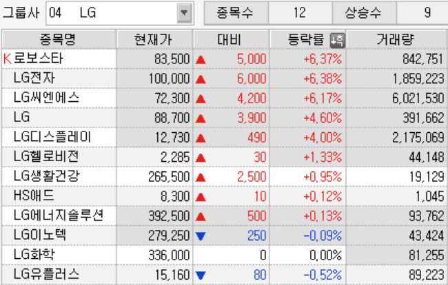 [1/16]뉴스 모니터(LG씨엔에스/ NAVER)