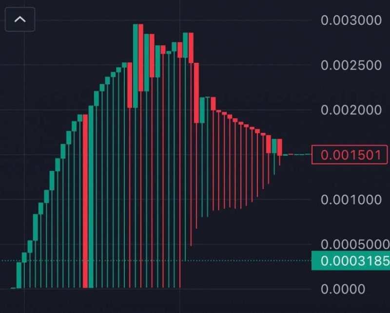 내가 생각했던 손절선을 터치하면 어떻게 해야 하는가?