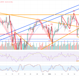 1/19 NASDAQ, BTC, ETH , COT자료