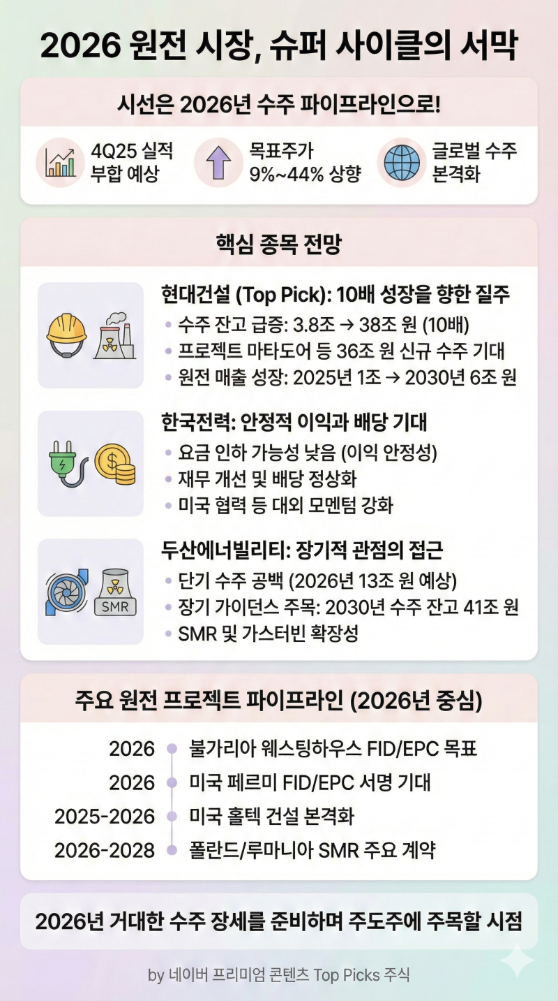 댓글 : [맥쿼리] K-원전 (초안)