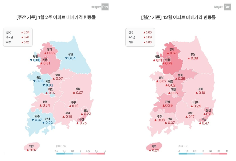 지방 부동산, 관전 재미