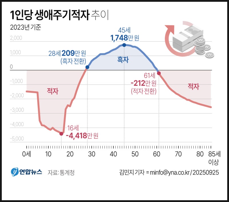 영끌과 몸테크도 다 때가 있는 법