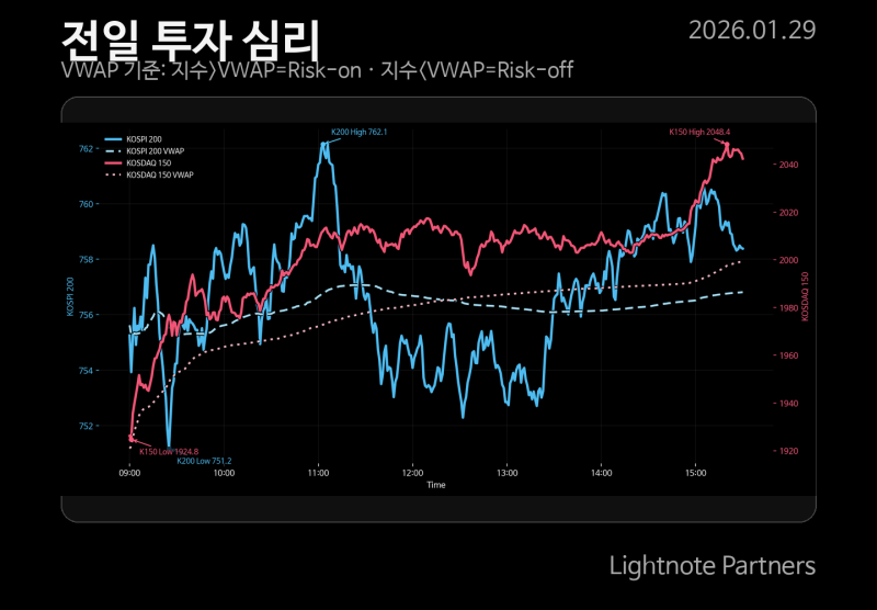 '26년 1월 29일 라이트노트 데일리