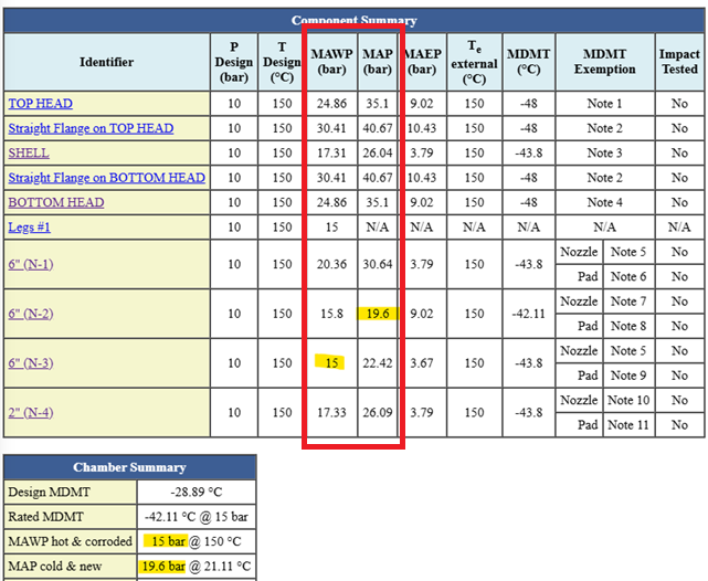 댓글 : 컴프레스 Warnings - The attached ASME B16.5 flange limits the nozzle MAWP