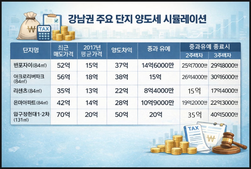 5/9 이후 부동산 시장은 어떻게 흘러갈까?